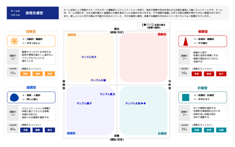 HaKaSe診断 for Management│株式会社人的資産研究所 | Human Capital Lab