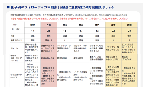 「HaKaSe診断」for Recruiting｜採用ミスマッチを防止する - 選考からオンボーディングまで使える無償の適性検査