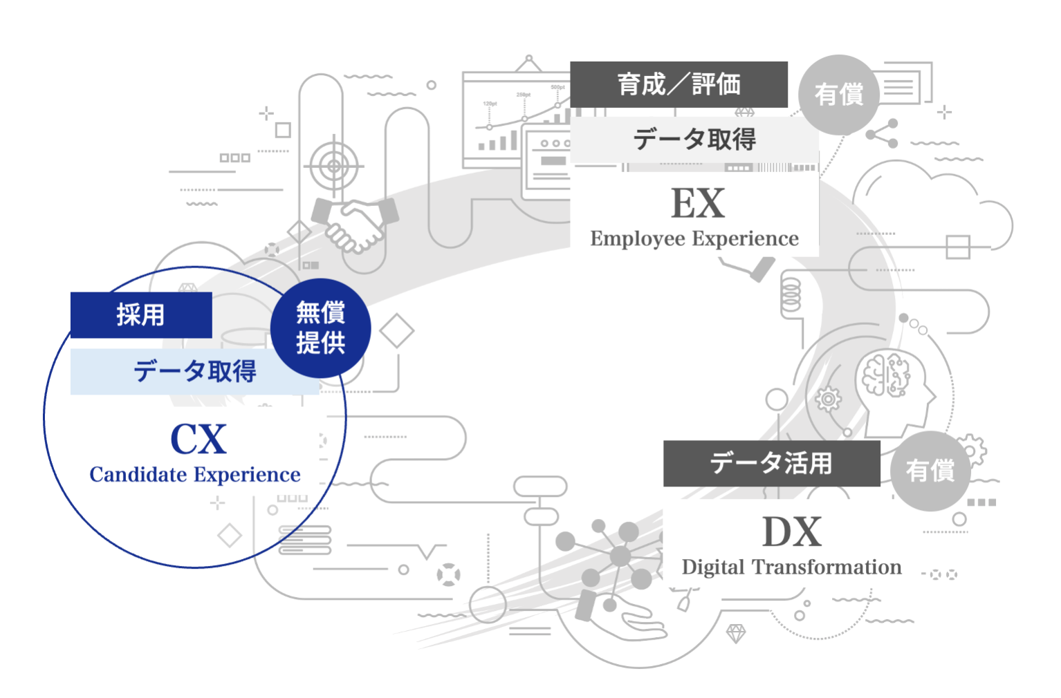 「HaKaSe診断」for Recruiting｜採用ミスマッチを防止する - 選考からオンボーディングまで使える無償の適性検査