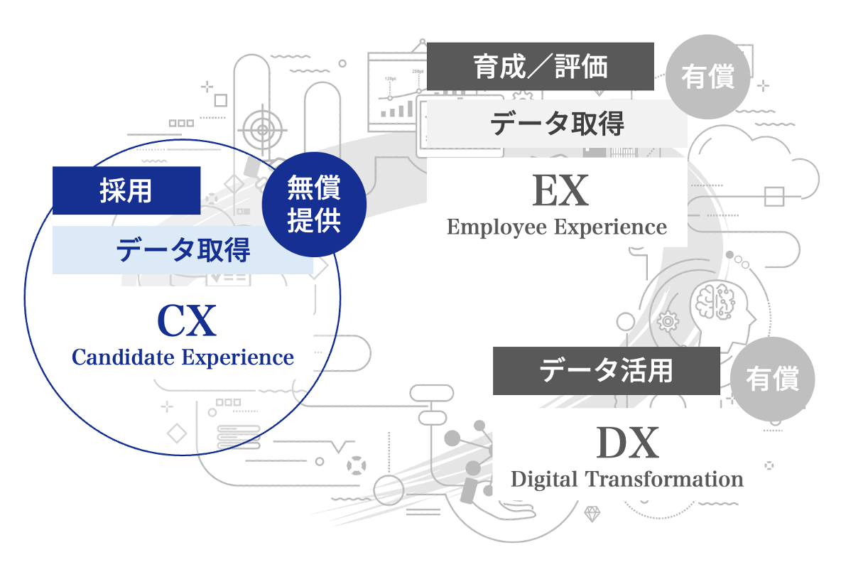 「HaKaSe診断」for Recruiting｜採用ミスマッチを防止する - 選考からオンボーディングまで使える無償の適性検査